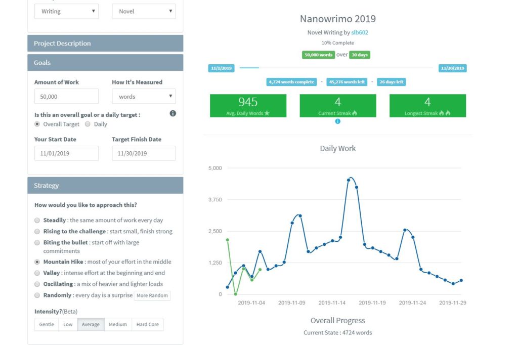 14 Tools to Help You Breeze Through NaNoWriMo - The Novel Smithy